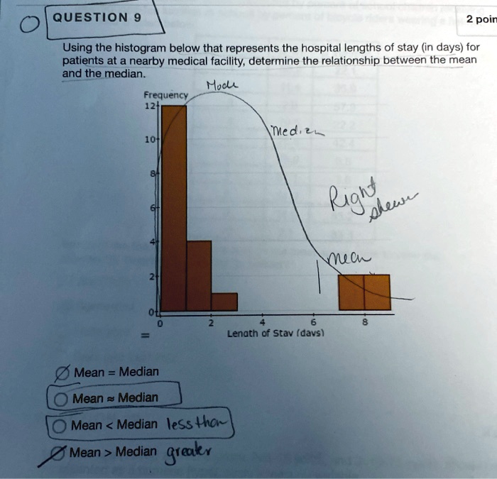 question 9 2 poin using the histogram below that represents the ...