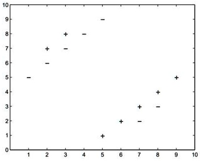 SOLVED: Consider a k-nearest neighbor classifier using the Euclidean distance metric on a binary ...