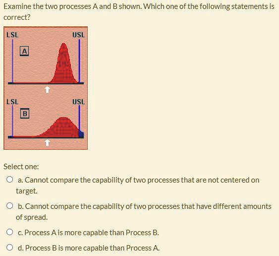 Examine the two processes A and B shown. Which one of the...