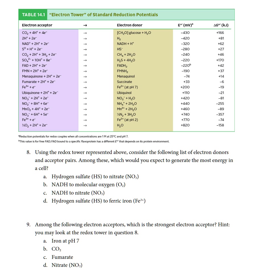 table 141 electron tower of standard reduction potentials electron ...