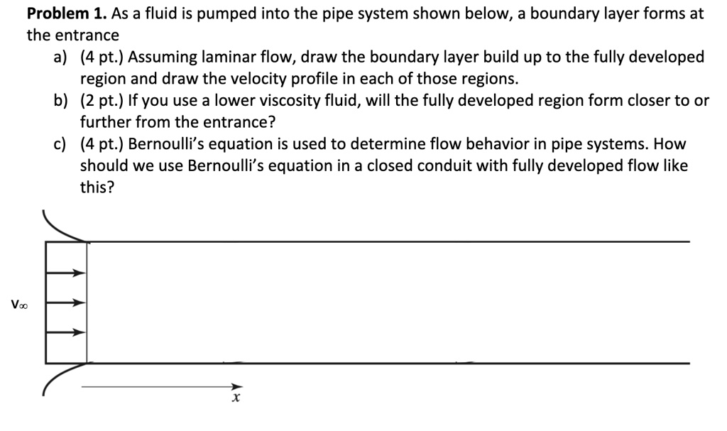 SOLVED: Problem 1. As a fluid is pumped into the pipe system shown below, a boundary layer forms ...