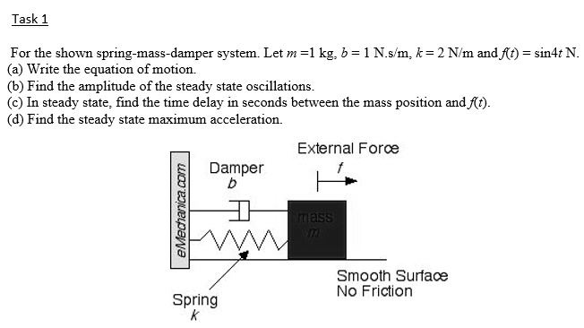 SOLVED: Task 1 For the shown spring-mass-damper system, let m = 1 kg, b ...