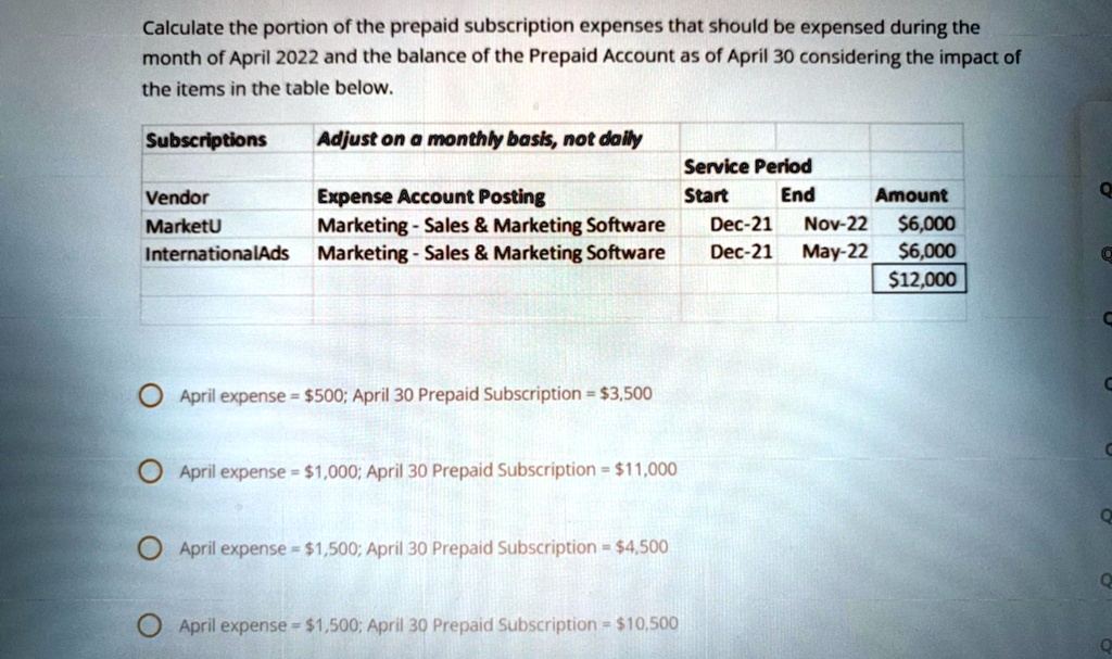 Calculate the portion of the prepaid subscription expenses that should ...