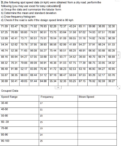 dthe following spot speed data in kph were obtained from a city road ...