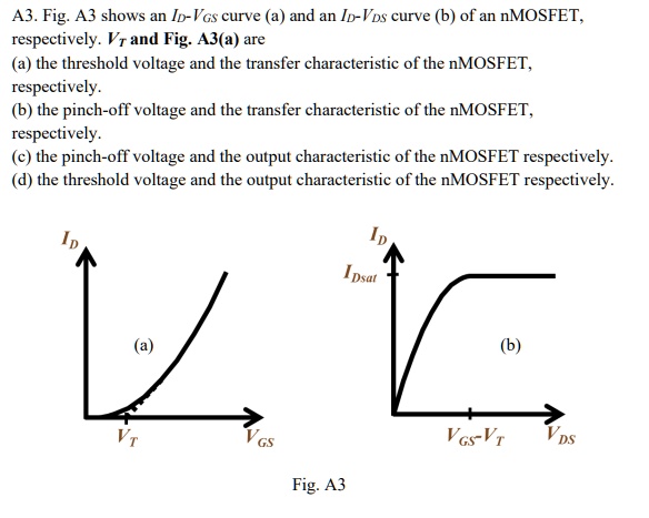Solved A3 Fig A3 Shows An Ip Vcs Curve A And An Ip Vps Curve B Of An Nmosfet