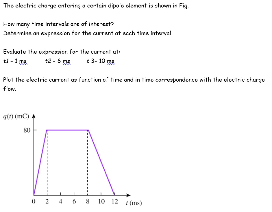 SOLVED: The electric charge entering a certain dipole element is shown in Fig. How many time ...