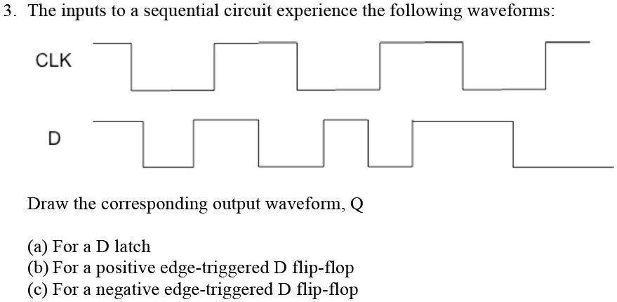 SOLVED: The inputs to a sequential circuit experience the following waveforms: CLK D Draw the ...