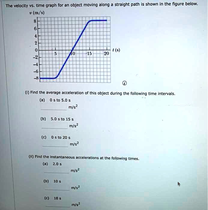 The velocity vs. time graph for an object moving along a straight path ...