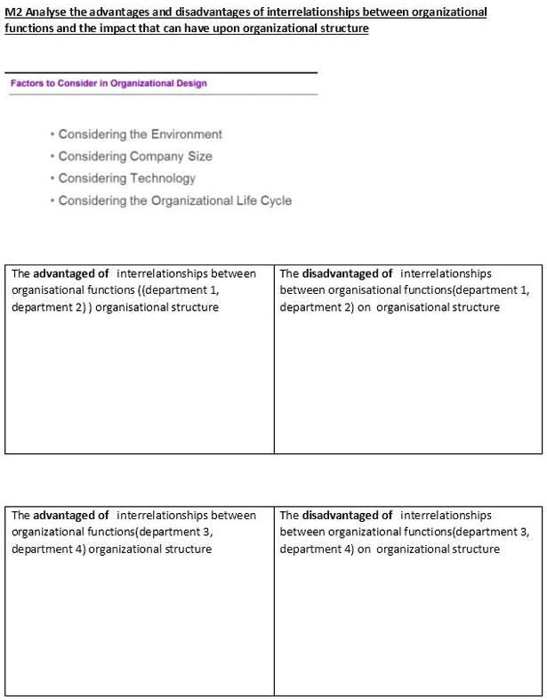SOLVED: M2 Analyse the advantages and disadvantages of interrelationships between organizational ...