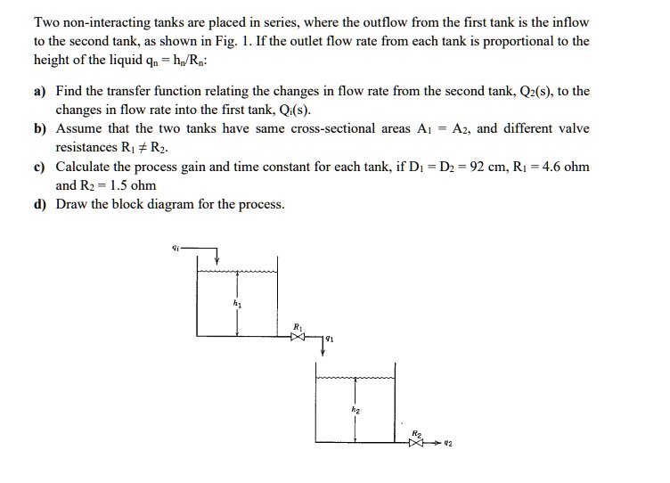 SOLVED: Two non-interacting tanks are placed in series, where the ...
