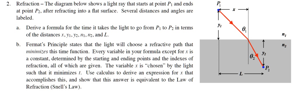 2. Refraction - The diagram below shows a light ray that starts at ...