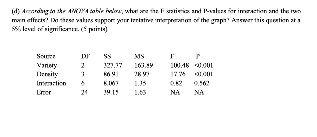 SOLVED According To The ANOVA Table Below What Are The F Statistics 