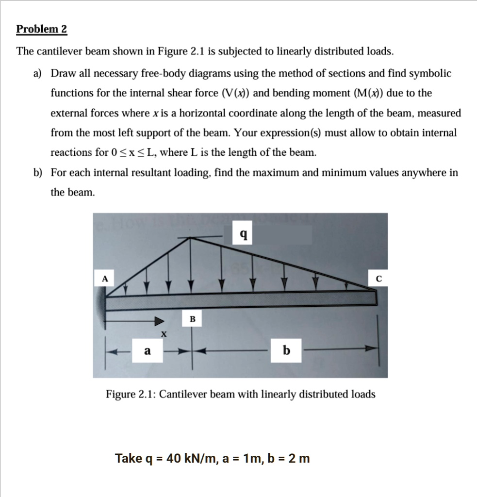 [GET ANSWER] problem 2 the cantilever beam shown in figure 21 is subjected to linearly ...