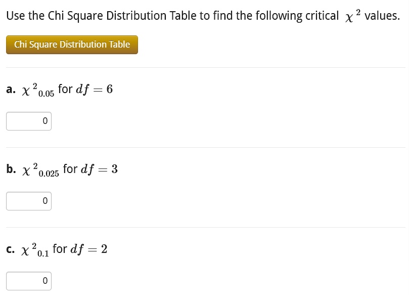 SOLVED: Use the Chi Square Distribution Table to find the following critical x2 values Chi ...