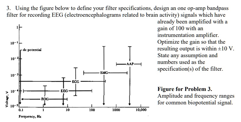 Using the figure below to define your filter specifications, design a ...