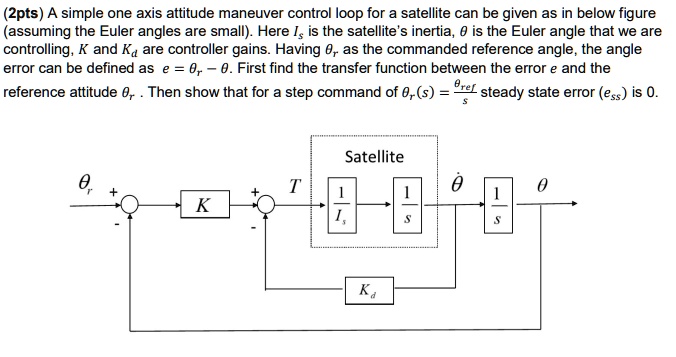 (2pts) A simple one axis attitude maneuver control loop for a satellite ...