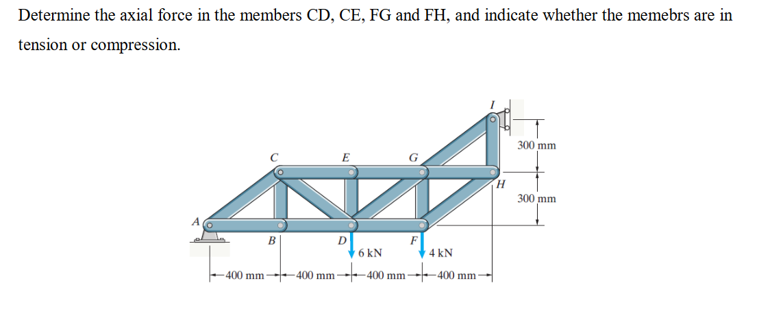 [get Answer] Determine The Axial Force In The Members Cd Ce Fg And Fh And Indicate Whether