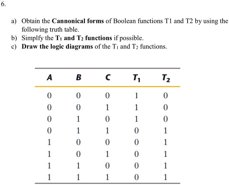 6. a) Obtain the Cannonical forms of Boolean functions T1 and T2 by using the following truth ...