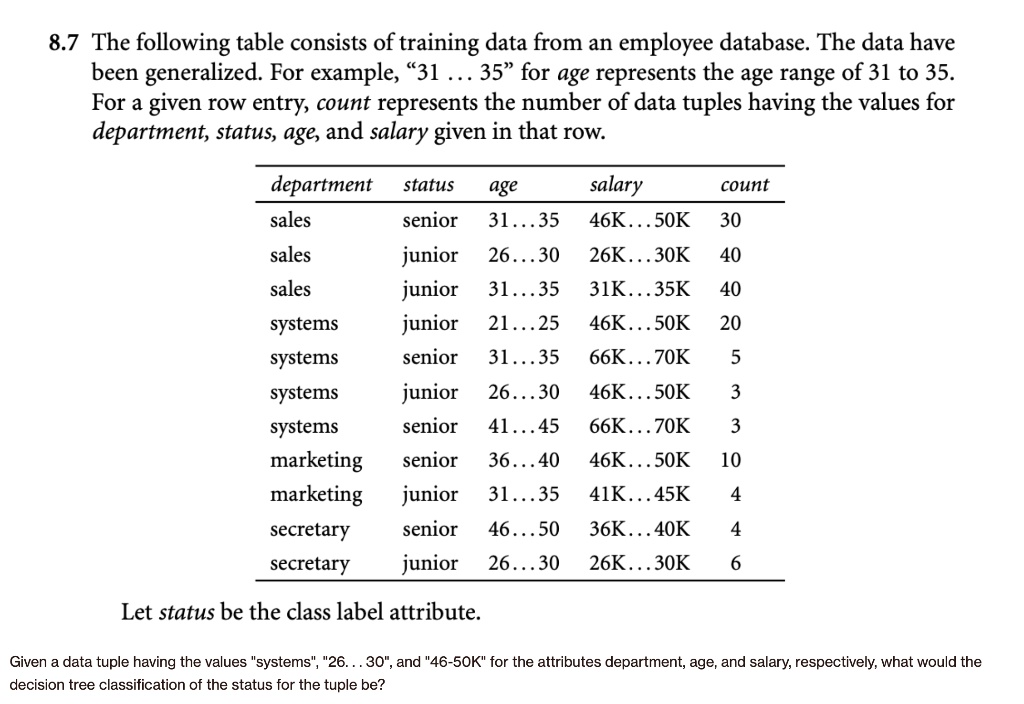 87 the following table consists of training data from an employee database the data have been ...
