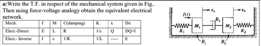 SOLVED: Write the transfer function in respect of the mechanical system given in Fig. Then ...