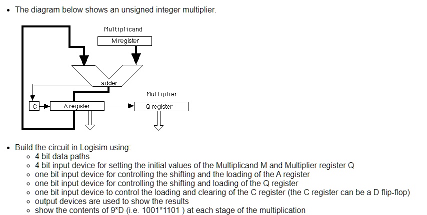 Solved Design Circuit Diagram The Diagram Below Shows An Unsigned Integer Multiplier