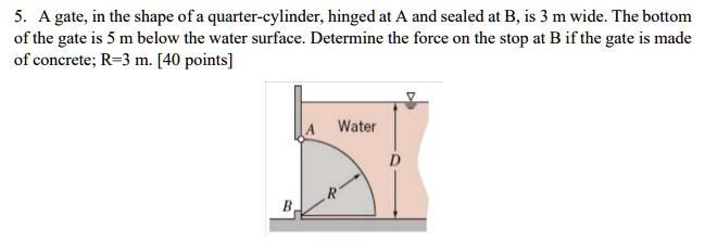 5. A gate, in the shape of a quarter-cylinder, hinged at A...
