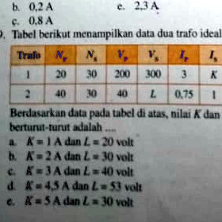 SOLVED: tabel berikut menampilkan data dua trafo ideal berdasarkan data ... SOLVED: tabel berikut menampilkan data dua trafo ideal berdasarkan data ...