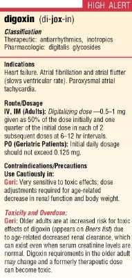 SOLVED: HIGH ALERT digoxin (di-jox-in) Classification Therapeutic ...