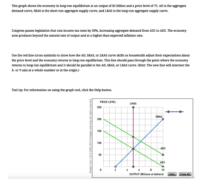 This graph shows the economy in long-run equilibrium at an output of 5 ...