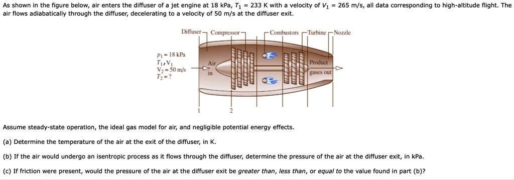 SOLVED: As shown in the figure below, air enters the diffuser of a jet ...