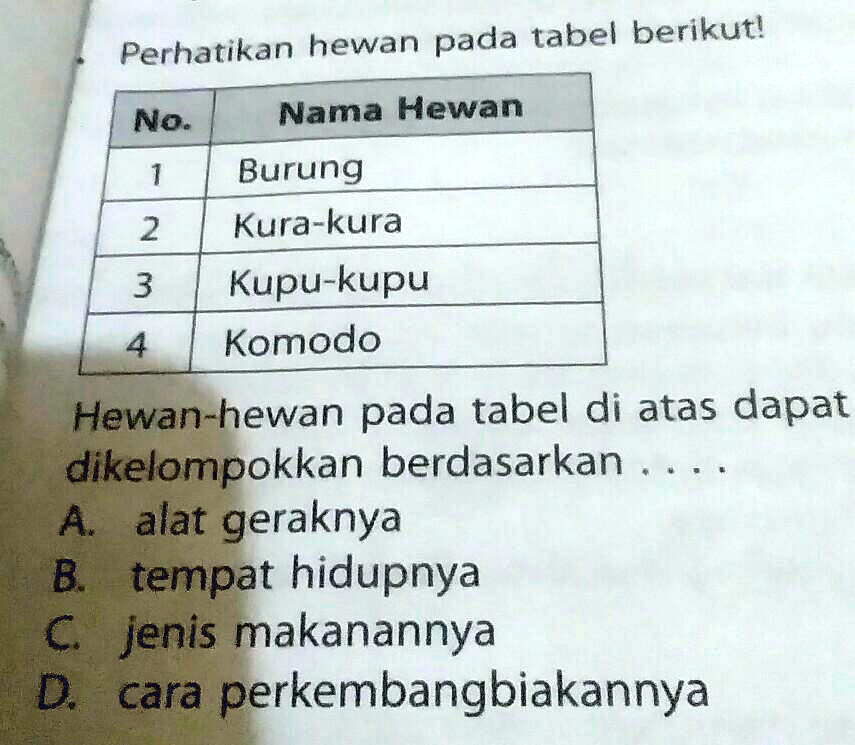 SOLVED: perhatikan hewan pada tabel berikut pada tabel berikut ... SOLVED: perhatikan hewan pada tabel berikut pada tabel berikut ...