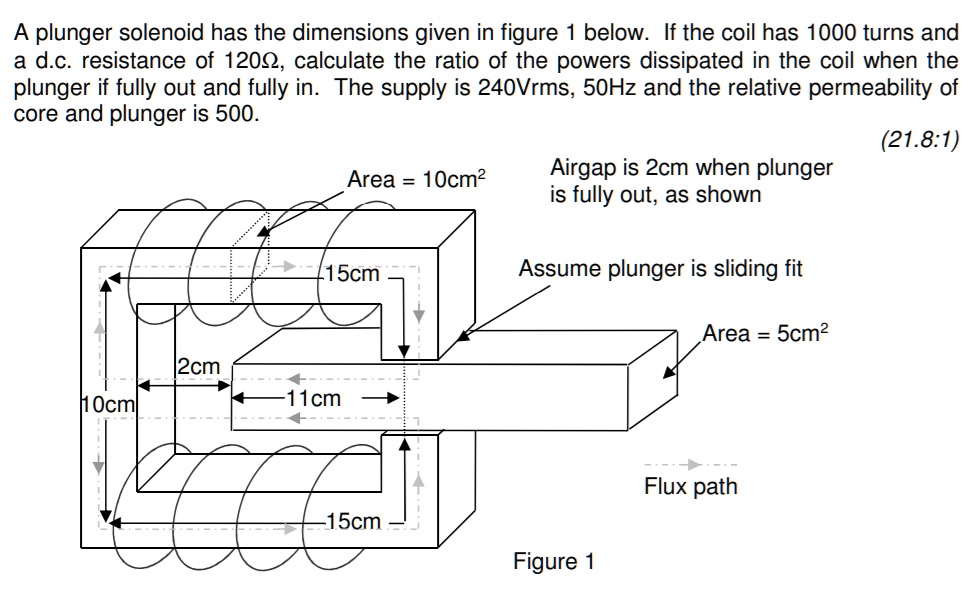 A plunger solenoid has the dimensions given in figure 1 below. If the ...