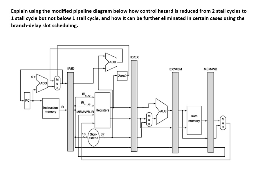 SOLVED: Texts: Explain using the modified pipeline diagram below how control hazard is reduced ...