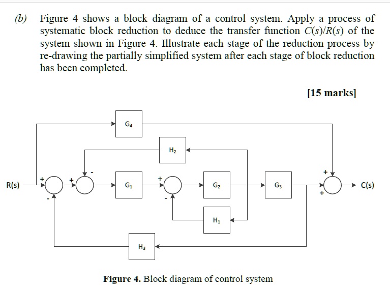 SOLVED: b Figure 4 shows a block diagram of a control system. Apply a process of systematic ...