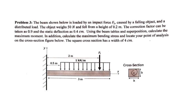 Problem 3: The beam shown below is loaded by an impact force Fi, caused ...