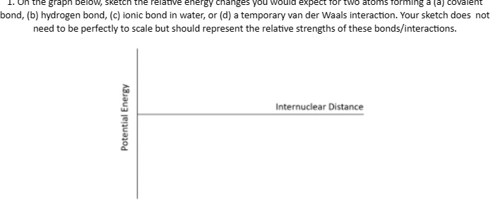 1. On the graph below, sketch the relative energy changes you would ...