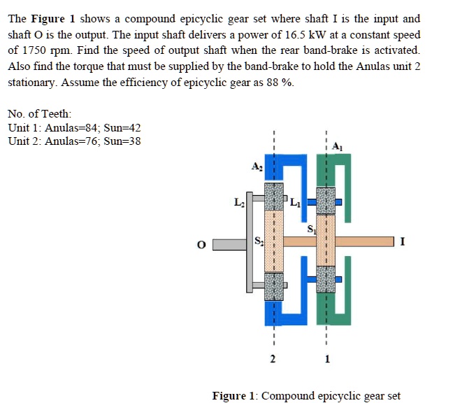SOLVED: The figure shows a compound epicyclic gear set where shaft I is ...