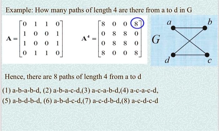 SOLVED: Graph theoryWhy were the vertices repeated in the solution ...