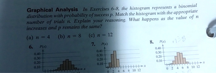 SOLVED: The histogram represents binomial Graphical Analysis Exercises 6-8. Match the histogram ...