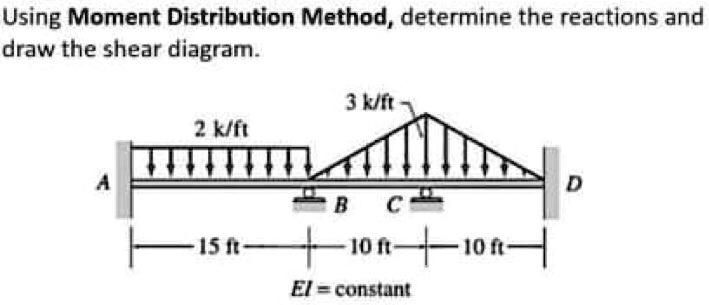 SOLVED: 'STRUCTURAL THEORY Using Moment Distribution Method, determine the reactions and draw ...