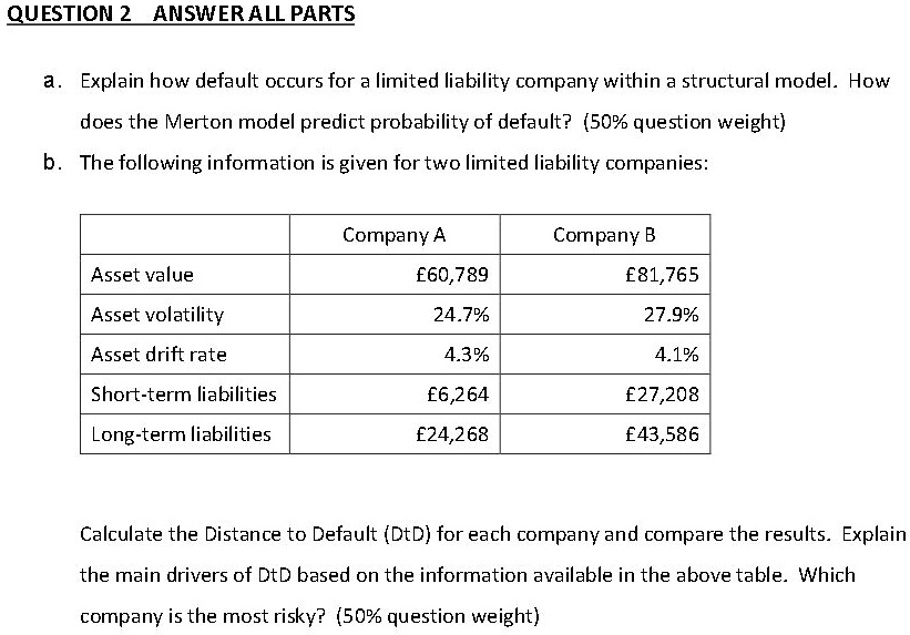 SOLVED: Explain how default occurs for a limited liability company ...
