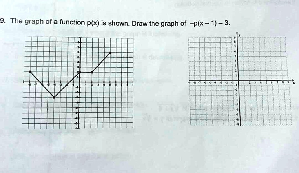 SOLVED: 9 The graph of a function p(x) is shown: Draw the graph of P(x ...