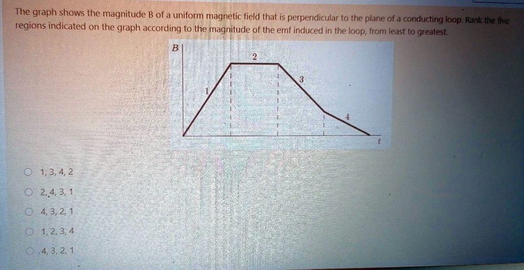SOLVED: The graph shows the magnitude B of uniform magnetic field that ...