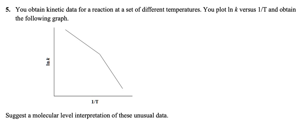 you obtain kinetic data for a reaction at a set of different ...