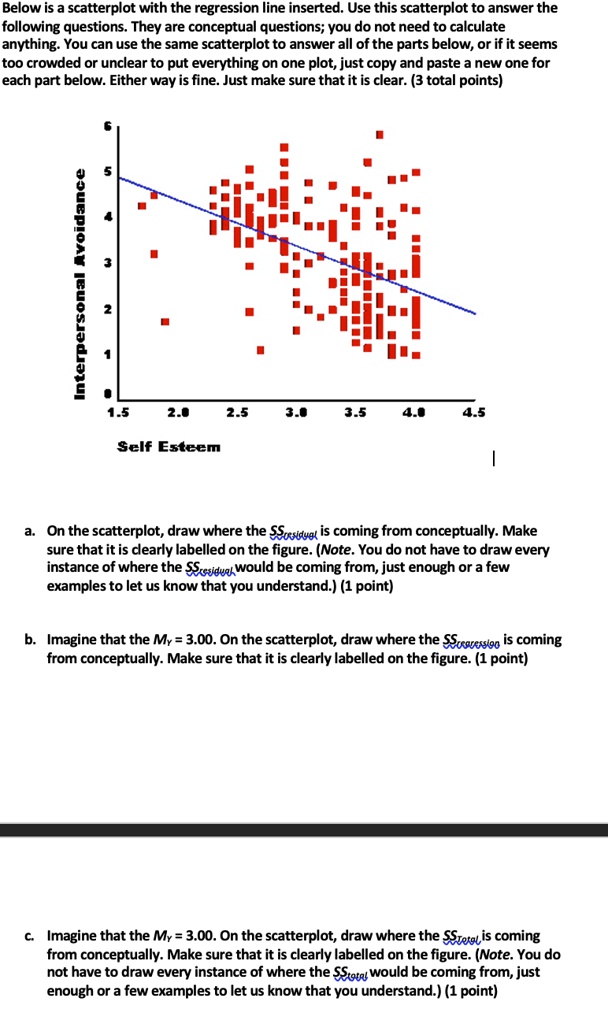 below is scatterplot with the regression line inserted use this ...