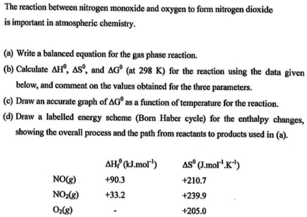 The reaction between nitrogen monoxide and oxygen to form nitrogen ...