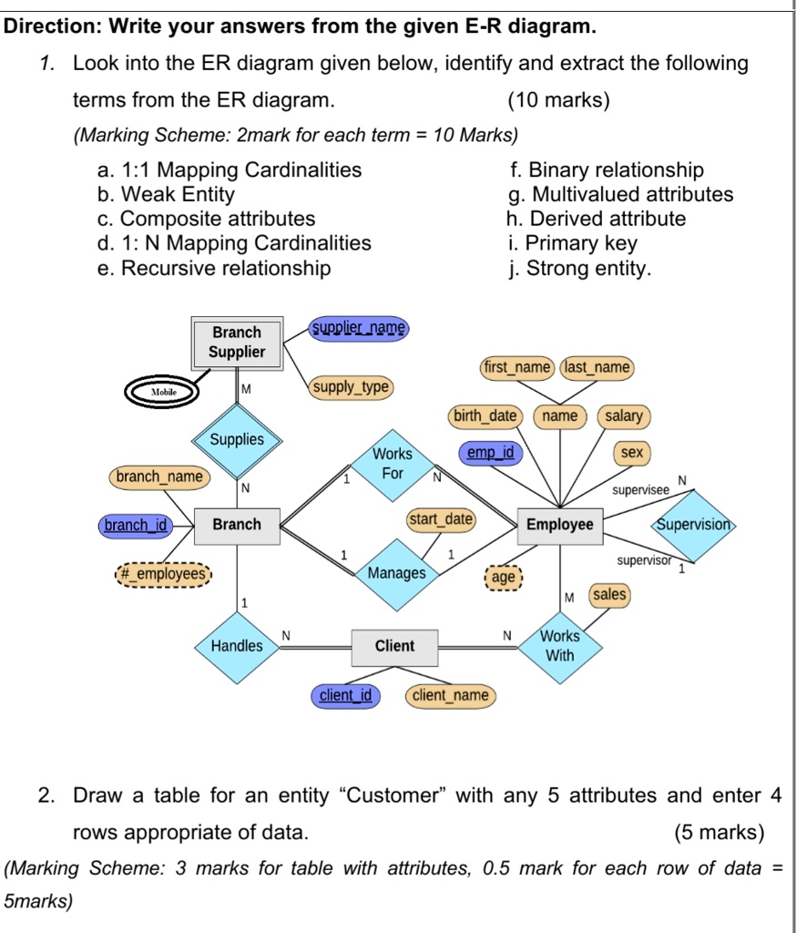 SOLVED: Direction: Write your answers from the given ER diagram: Look ...