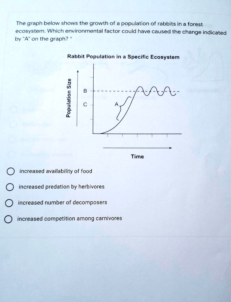 SOLVED: The graph below shows the growth of a population of rabbits in ...