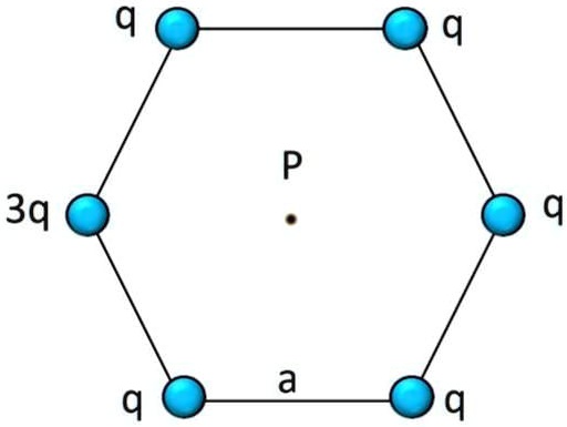 SOLVED: 1- The loads at the corners of a regular hexagon with a side of ...
