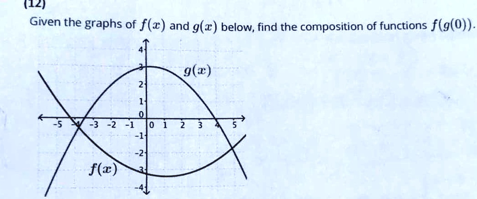 SOLVED: 12) Given the graphs of f(z) and g(z) below, find the composition of functions f(g(0 ...